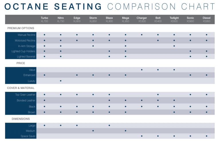 Octane-Comparison-Chart | Octane Seating