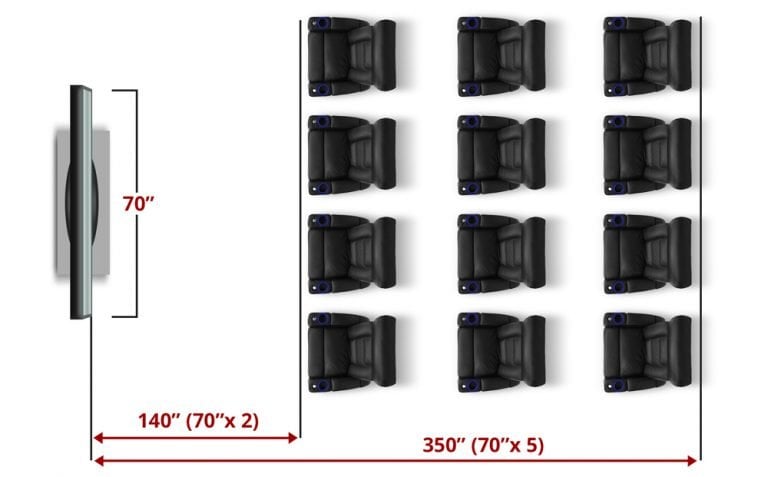 Seating to Screen Distance | Creating the Optimal Viewing Experience