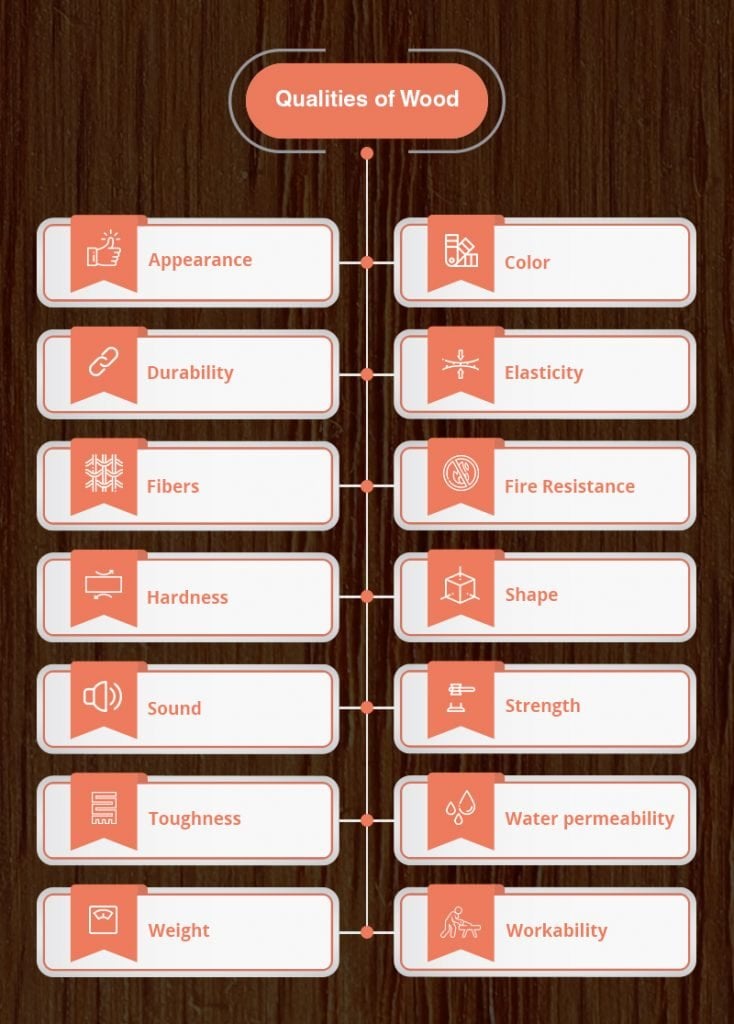Types of Wood: Guide to Choose the Best for Your Furniture | Octane Seating