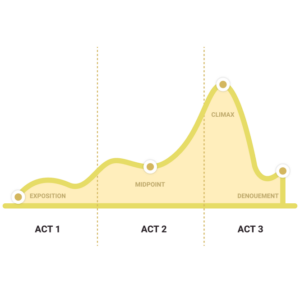 A Glossary of Film | Octane Seating