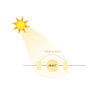 A Glossary of Film | Octane Seating