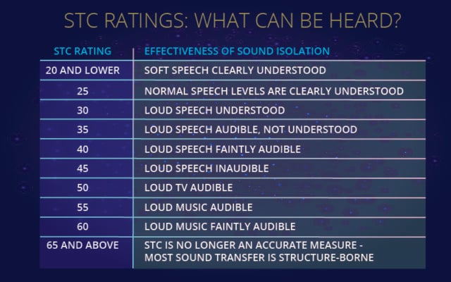 How To Soundproof A Home Theater - A Comprehensive Guide